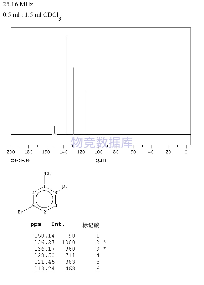 25 二溴硝基苯25 Dibromonitrobenzene3460 18 2参数,分子结构式,图谱信息 物竞化学品数据库 专业