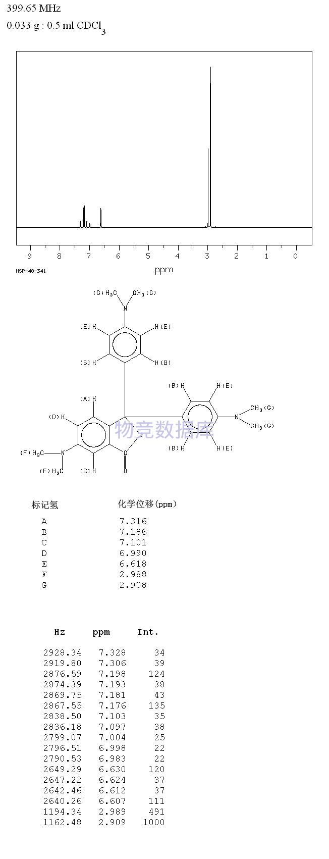 结晶紫内酯crystal Violet Lactone1552 42 7参数,分子结构式,图谱信息 物竞化学品数据库 专业、全面的
