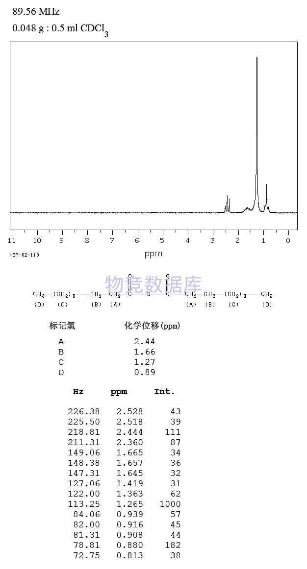十二酸酐lauric Anhydride645 66 9参数,分子结构式,图谱信息 物竞化学品数据库 专业、全面的化学品基础数据库