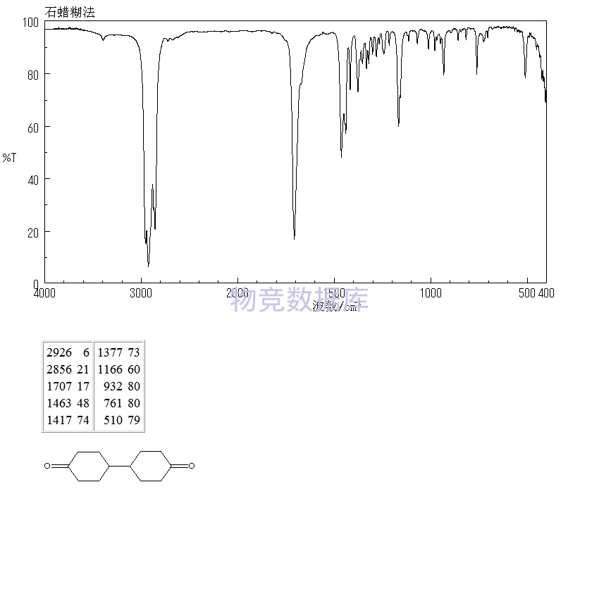 44 二环己酮44 Bicyclohexanone23391 99 3参数,分子结构式,图谱信息 物竞化学品数据库 专业