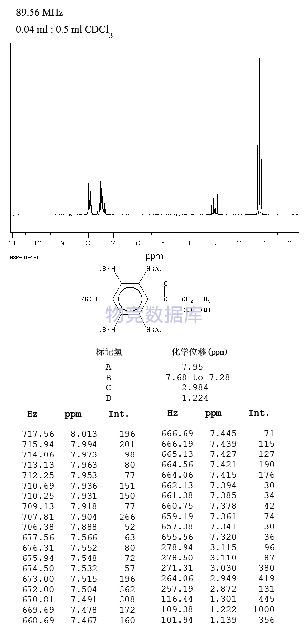 苯丙酮propiophenone93 55 0参数,分子结构式,图谱信息 物竞化学品数据库 专业、全面的化学品基础数据库