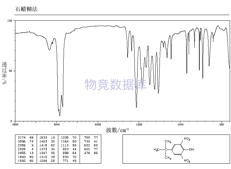 4 叔丁基 26 二硝基苯酚4 Tert Butyl 26 Dinitrophenol4097 49 8参数,分子结构式,图谱信息