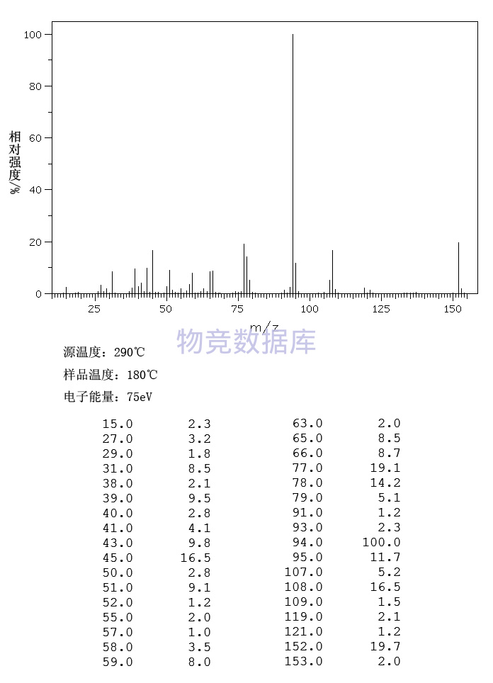 1 苯氧基 2 丙醇1 Phenoxy 2 Propanol770 35 4参数,分子结构式,图谱信息 物竞化学品数据库 专业、全面