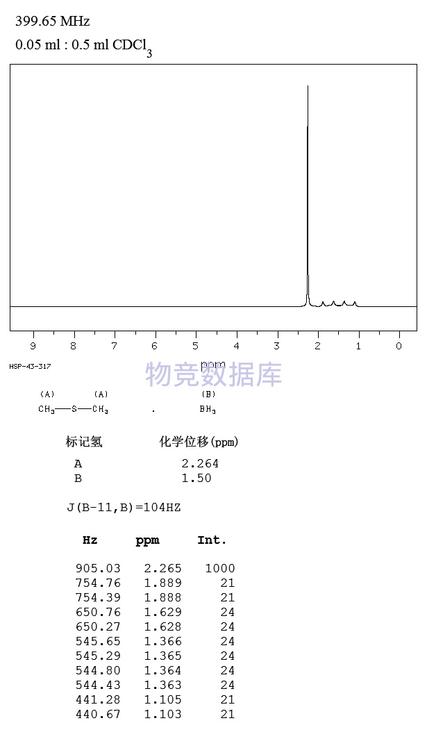 硼烷二甲基硫醚borane Dimethyl Sulfide Complex13292 87 0参数,分子结构式,图谱信息 物竞化学