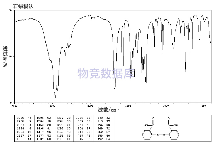 22 二硫代水杨酸22 Dithiodibenzoic Acid119 80 2参数,分子结构式,图谱信息 物竞化学品数据库