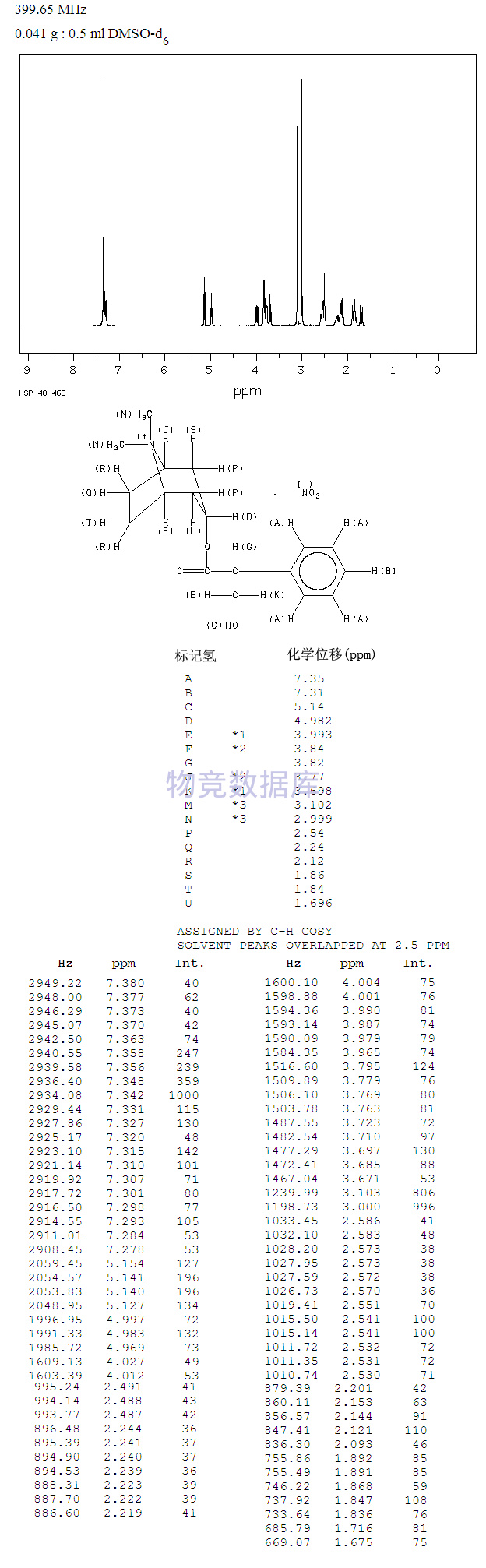 甲硝阿托品atropine Methyl Nitrate52 88 0参数,分子结构式,图谱信息 物竞化学品数据库 专业、全面的化学