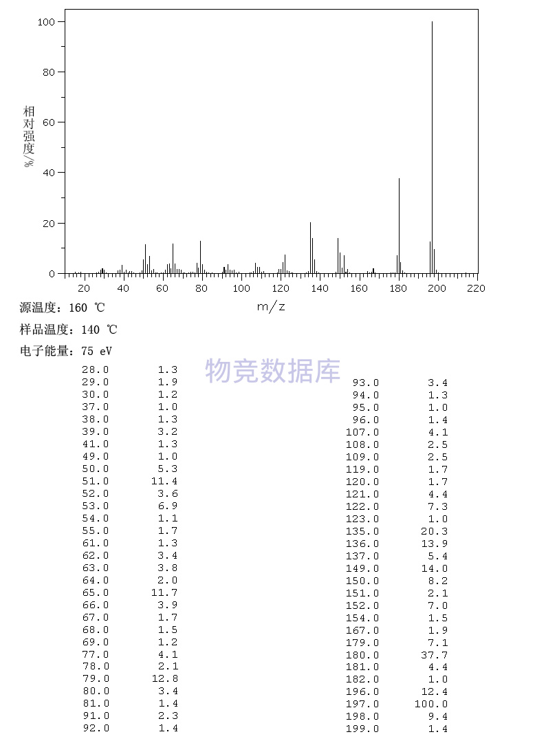 5 硝基香兰素5 Nitrovanillin6635 20 7参数,分子结构式,图谱信息 物竞化学品数据库 专业、全面的化学品基础数据库