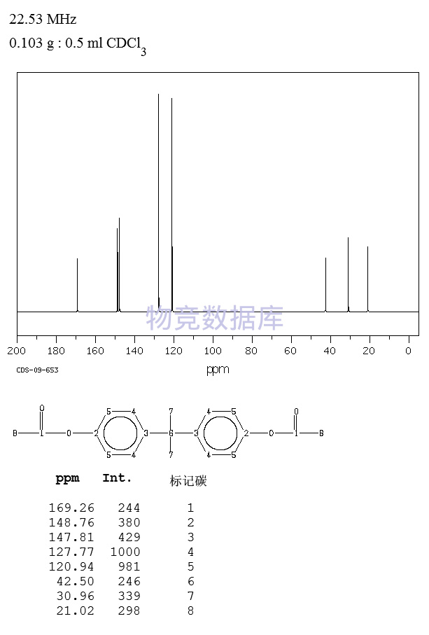 双酚a二醋酸bisphenol A Diacetate10192 62 8参数,分子结构式,图谱信息 物竞化学品数据库 专业、全面的