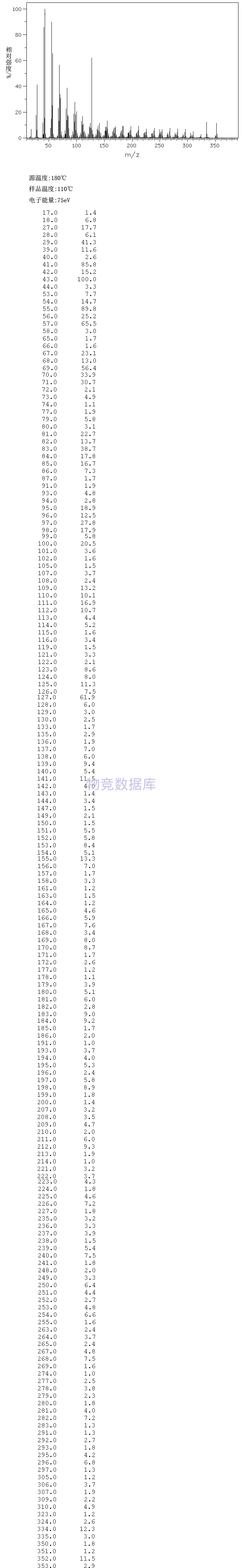 异十八烷基丁二酸酐isooctadecylsuccinic Anhydride41375 88 6参数,分子结构式,图谱信息 物竞