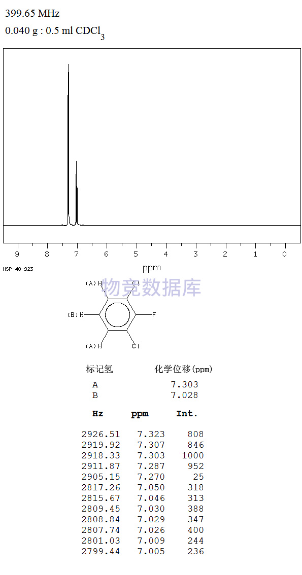 26 二氯氟苯26 Dichlorofluorobenzene2268 05 5参数,分子结构式,图谱信息 物竞化学品数据库