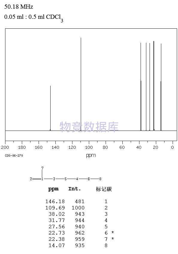 2 甲基 1 庚烯2 Methyl 1 Heptene15870 10 7参数,分子结构式,图谱信息 物竞化学品数据库 专业、全面的