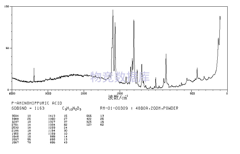 对氨基马尿酸p Aminohippuric Acid61 78 9参数,分子结构式,图谱信息 物竞化学品数据库 专业、全面的化学品基础数据库
