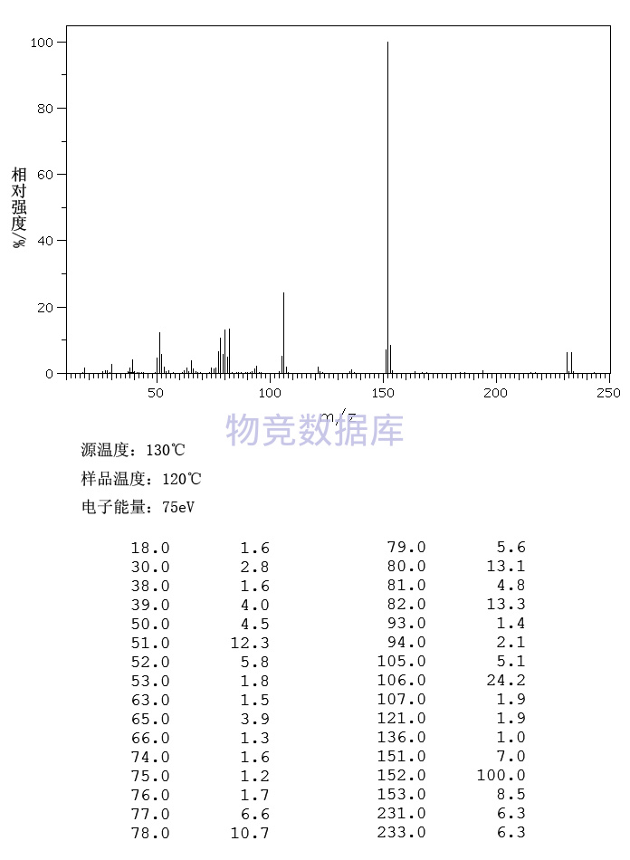 2 羟基 5 硝基苯甲基溴2 Hydroxy 5 Nitrobenzyl Bromide772 33 8参数,分子结构式,图谱信息