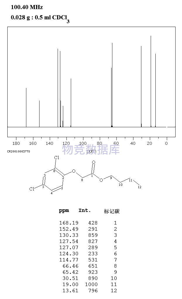 24 D 丁酯24 D Butyl Ester94 80 4参数,分子结构式,图谱信息 物竞化学品数据库 专业、全面的化学品基础数据库
