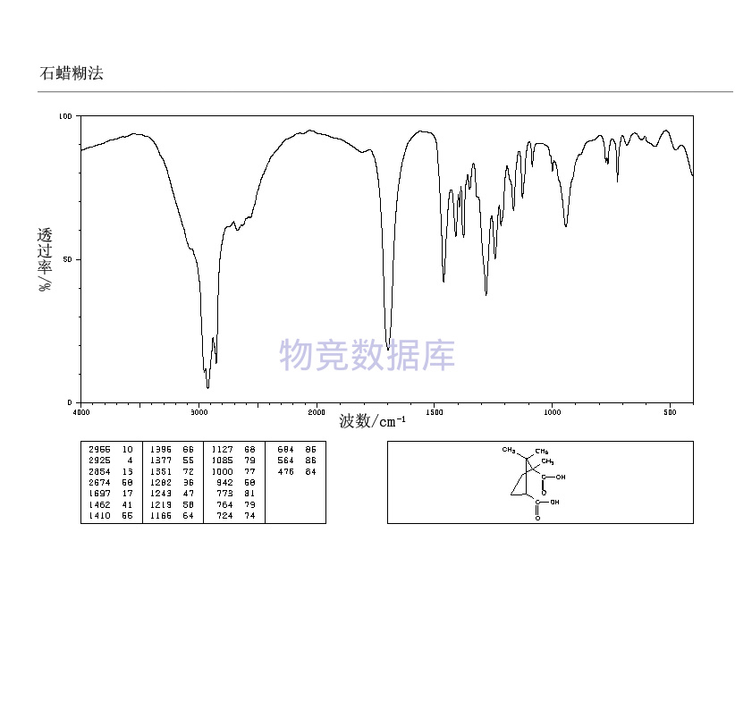 樟脑酸 Camphoric Acid124 83 4参数,分子结构式,图谱信息 物竞化学品数据库 专业、全面的化学品基础数据库