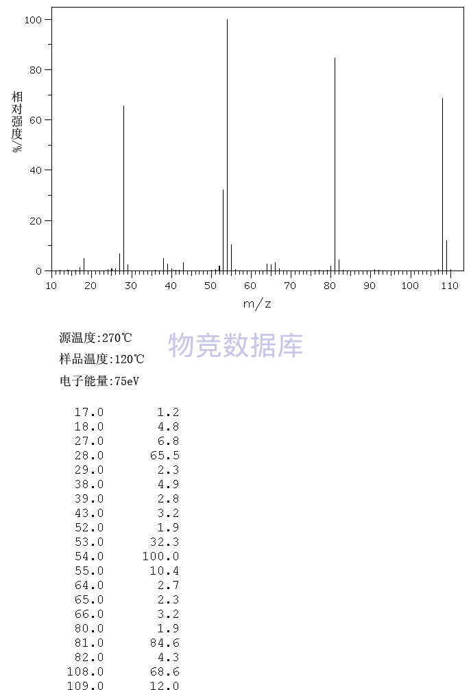 二氨基马来腈diaminomaleonitrile1187 42 4参数,分子结构式,图谱信息 物竞化学品数据库 专业、全面的化学品