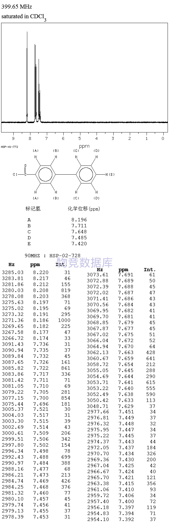 4 联苯基甲酰氯4 Biphenylcarbonyl Chloride14002 51 8参数,分子结构式,图谱信息 物竞化学品数据