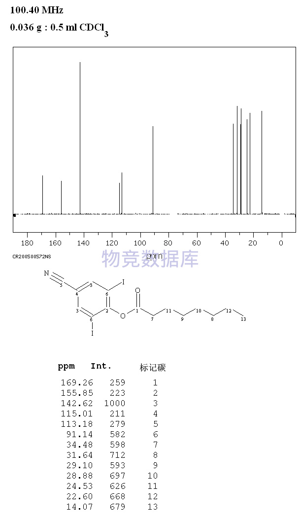 碘苯腈辛酸ioxynil Octanoate3861 47 0参数,分子结构式,图谱信息 物竞化学品数据库 专业、全面的化学品基础数据库