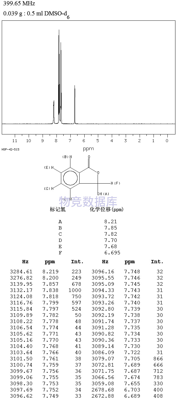 2 羧基苯甲醛2 Carboxybenzaldehyde119 67 5参数,分子结构式,图谱信息 物竞化学品数据库 专业、全面的