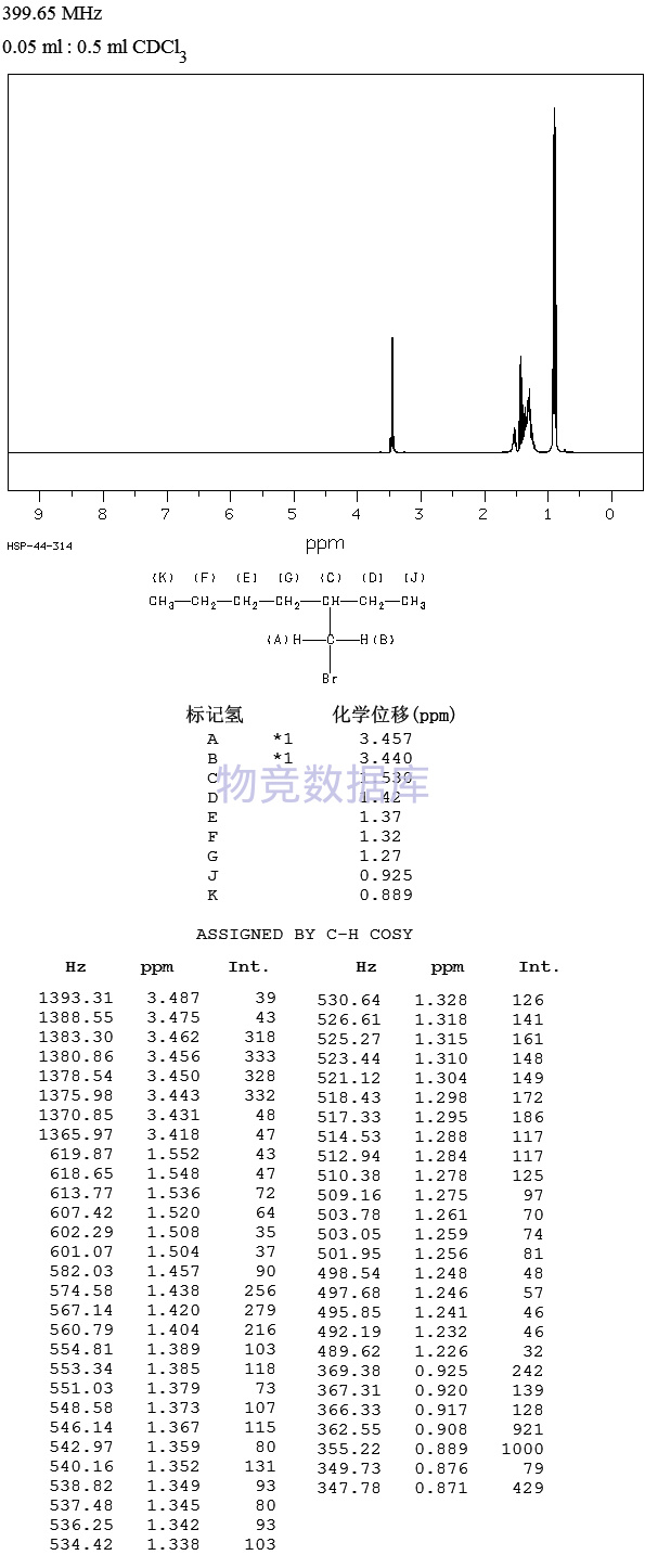 2 乙基溴代己烷1 Bromo 2 Ethylhexane18908 66 2参数,分子结构式,图谱信息 物竞化学品数据库 专业