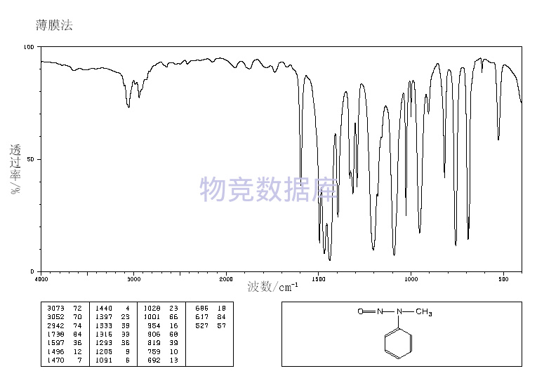 N 甲基 N 亚硝基苯胺n Methyl N Nitrosoaniline614 00 6参数,分子结构式,图谱信息 物竞化学品数据
