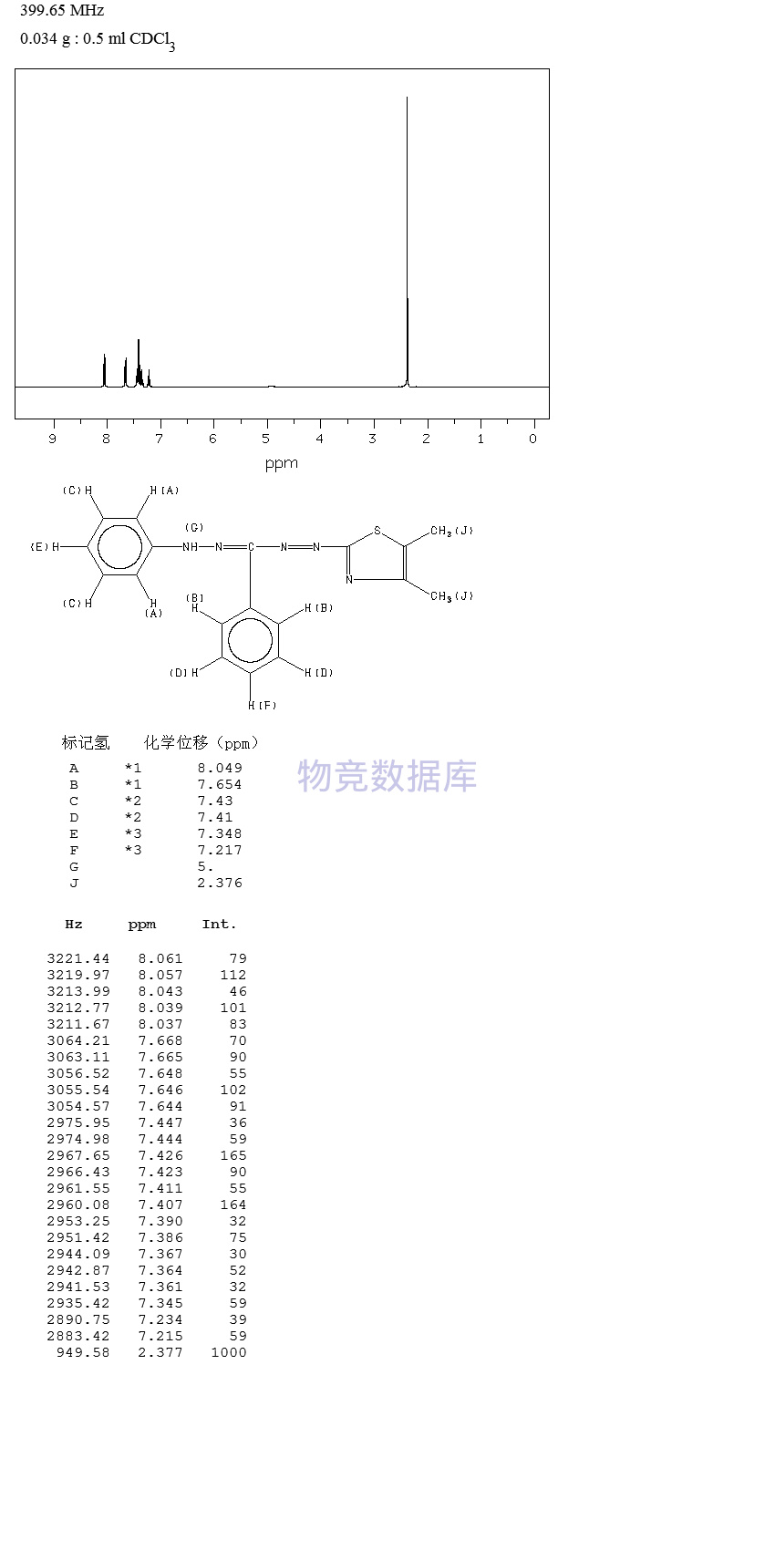Mtt甲臜mtt Formazan23305 68 2参数,分子结构式,图谱信息 物竞化学品数据库 专业、全面的化学品基础数据库