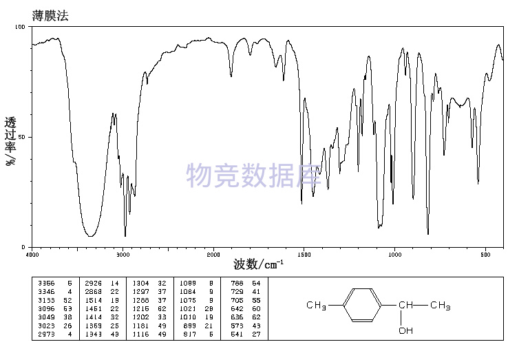 1 对甲苯基乙醇1 P Tolylethanol536 50 5参数,分子结构式,图谱信息 物竞化学品数据库 专业、全面的