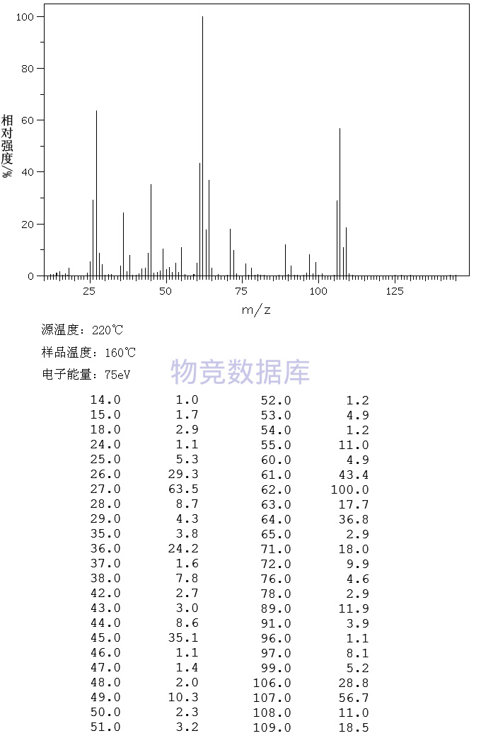 23 二氯丙酸23 Dichloropropionic Acid565 64 0参数,分子结构式,图谱信息 物竞化学品数据库