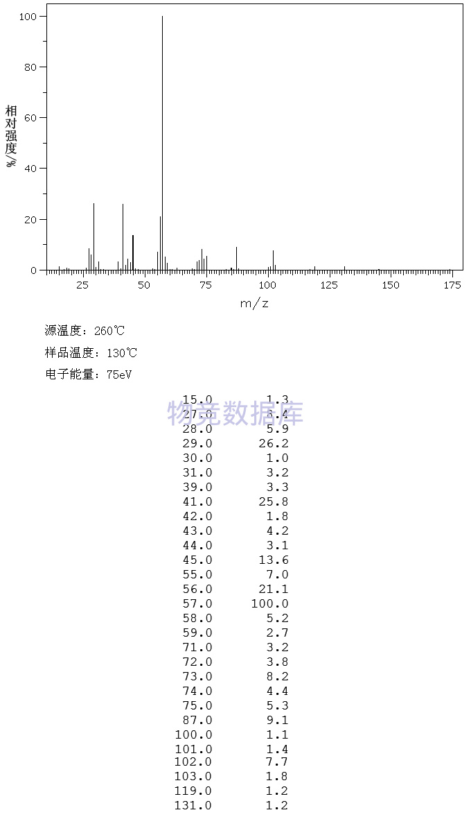 乙二醇二丁醚ethylene Glycol Dibutyl Ether112 48 1参数,分子结构式,图谱信息 物竞化学品数据库