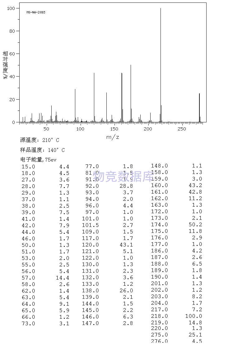 水杨酸毒扁豆盐eserine Salicylate Salt57 64 7参数,分子结构式,图谱信息 物竞化学品数据库 专业、全面的