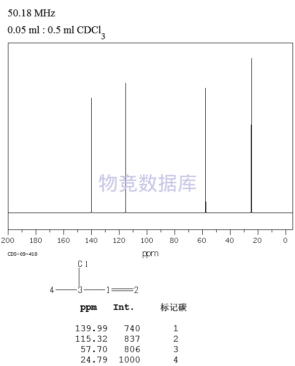 3 氯 1 丁烯3 Chloro 1 Butene563 52 0参数,分子结构式,图谱信息 物竞化学品数据库 专业、全面的化学品基础数据库