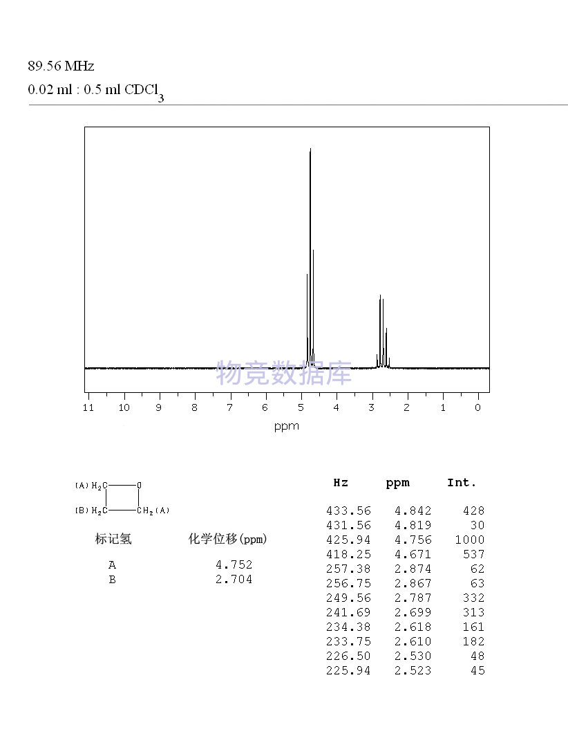 三甲撑氧trimethylene Oxide503 30 0参数,分子结构式,图谱信息 物竞化学品数据库 专业、全面的化学品基础数据库