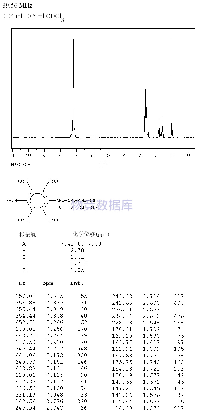 3 苯基 1 丙胺3 Phenylpropylamine2038 57 5参数,分子结构式,图谱信息 物竞化学品数据库 专业、全面的