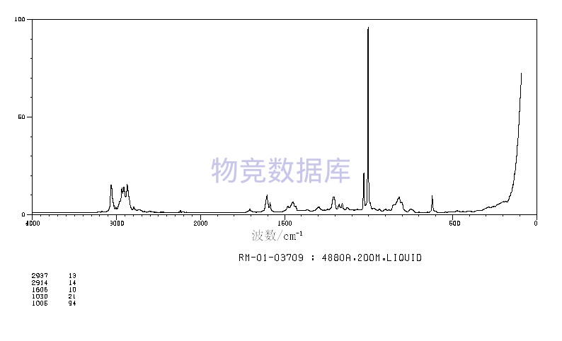 苄基丁醚benzyl Butyl Ether588 67 0参数,分子结构式,图谱信息 物竞化学品数据库 专业、全面的化学品基础数据库