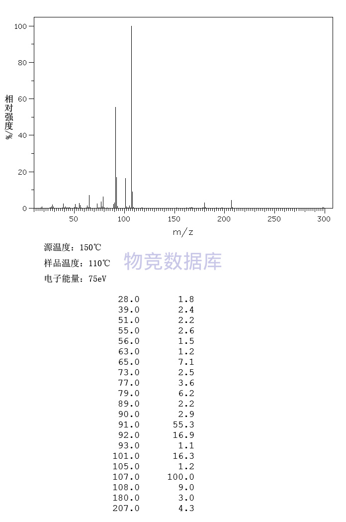 琥珀酸二苄酯dibenzyl Succinate103 43 5参数,分子结构式,图谱信息 物竞化学品数据库 专业、全面的化学品基础数据库