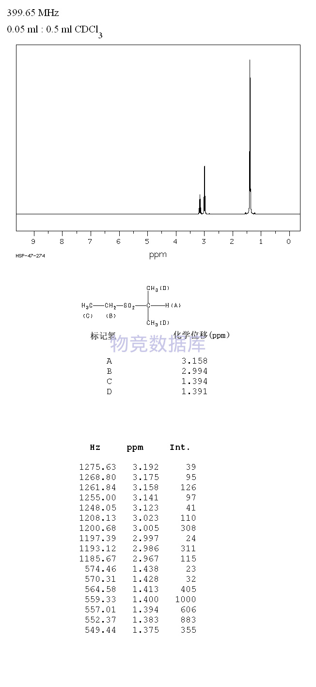 乙基异丙基砜ethyl Isopropyl Sulfone4853 75 2参数,分子结构式,图谱信息 物竞化学品数据库 专业、全面
