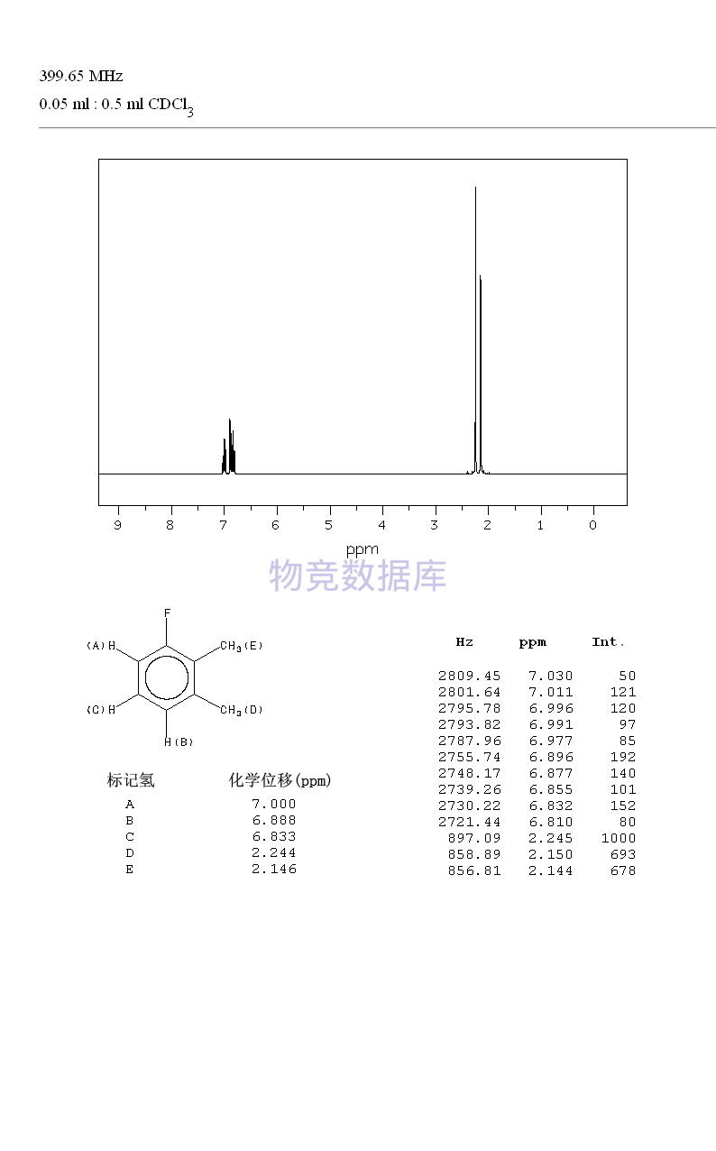 3 氟邻二甲苯3 Fluoro O Xylene443 82 3参数,分子结构式,图谱信息 物竞化学品数据库 专业、全面的化学品基础数据库