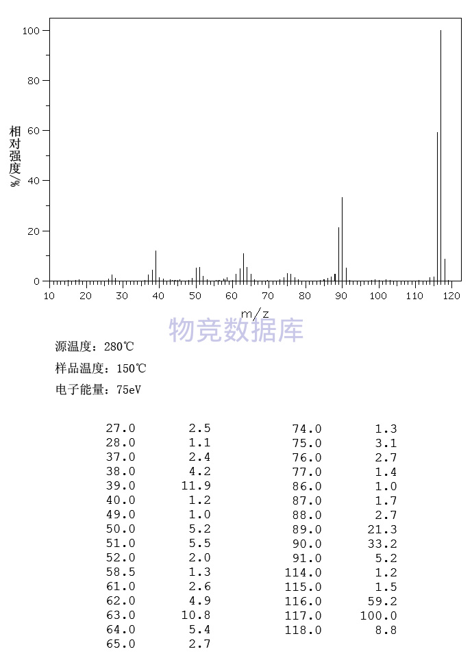间甲苯基腈m Tolunitrile620 22 4参数,分子结构式,图谱信息 物竞化学品数据库 专业、全面的化学品基础数据库