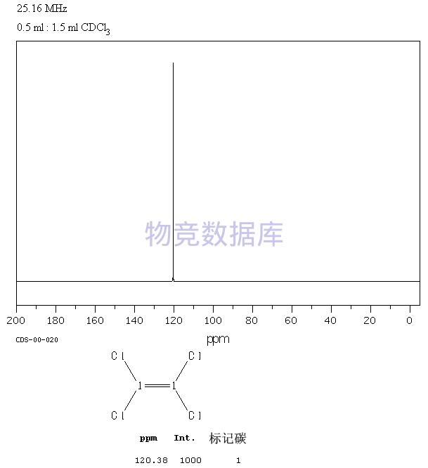 四氯乙烯tetrachloroethylene127 18 4参数,分子结构式,图谱信息 物竞化学品数据库 专业、全面的化学品基础数据库