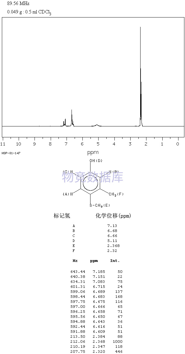 4 甲基硫代间甲酚4 Methylthio M Cresol3120 74 9参数,分子结构式,图谱信息 物竞化学品数据库 专业