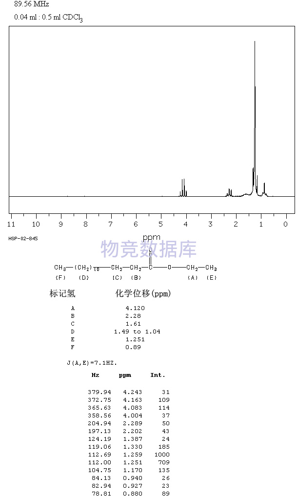 十四酸乙酯ethyl Myristate124 06 1参数,分子结构式,图谱信息 物竞化学品数据库 专业、全面的化学品基础数据库