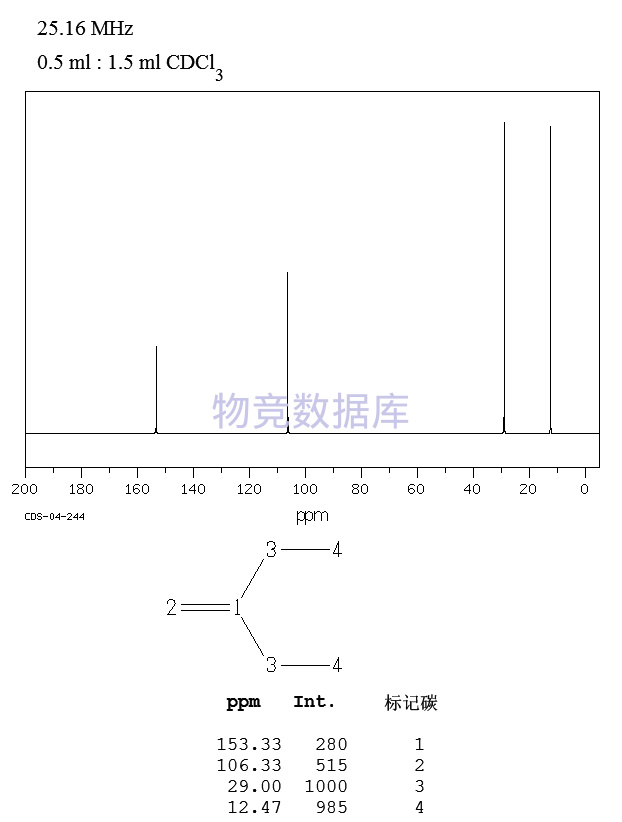 2 乙基 1 丁烯2 Ethyl 1 Butene760 21 4参数,分子结构式,图谱信息 物竞化学品数据库 专业、全面的化学品基础数据库