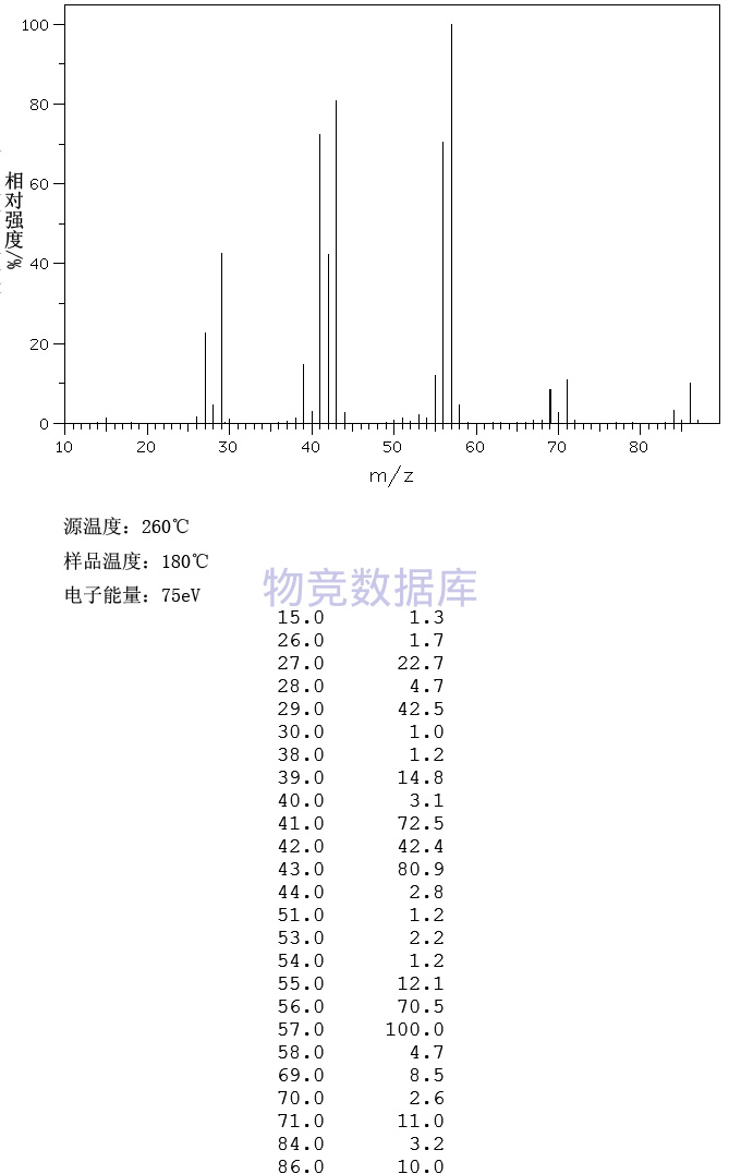 己烷hexane110 54 3参数,分子结构式,图谱信息 物竞化学品数据库 专业、全面的化学品基础数据库