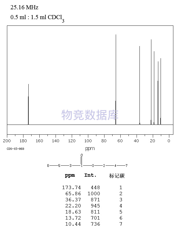 丁酸丙酯propyl Butyrate105 66 8参数,分子结构式,图谱信息 物竞化学品数据库 专业、全面的化学品基础数据库