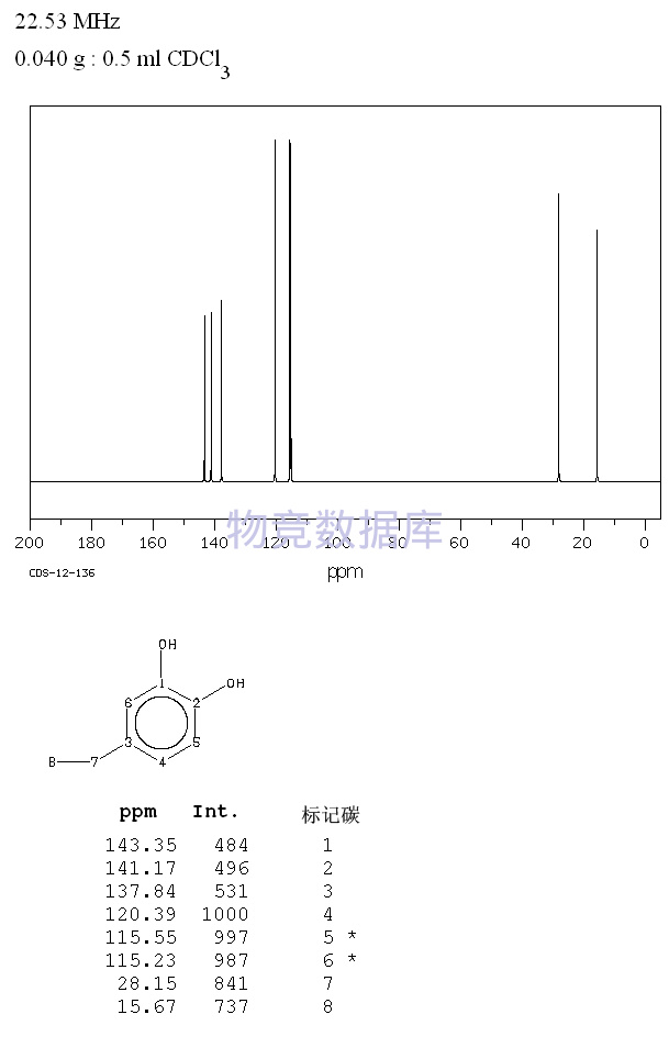 4 乙基儿茶酚4 Ethylcatechol1124 39 6参数,分子结构式,图谱信息 物竞化学品数据库 专业、全面的化学品基础数据库