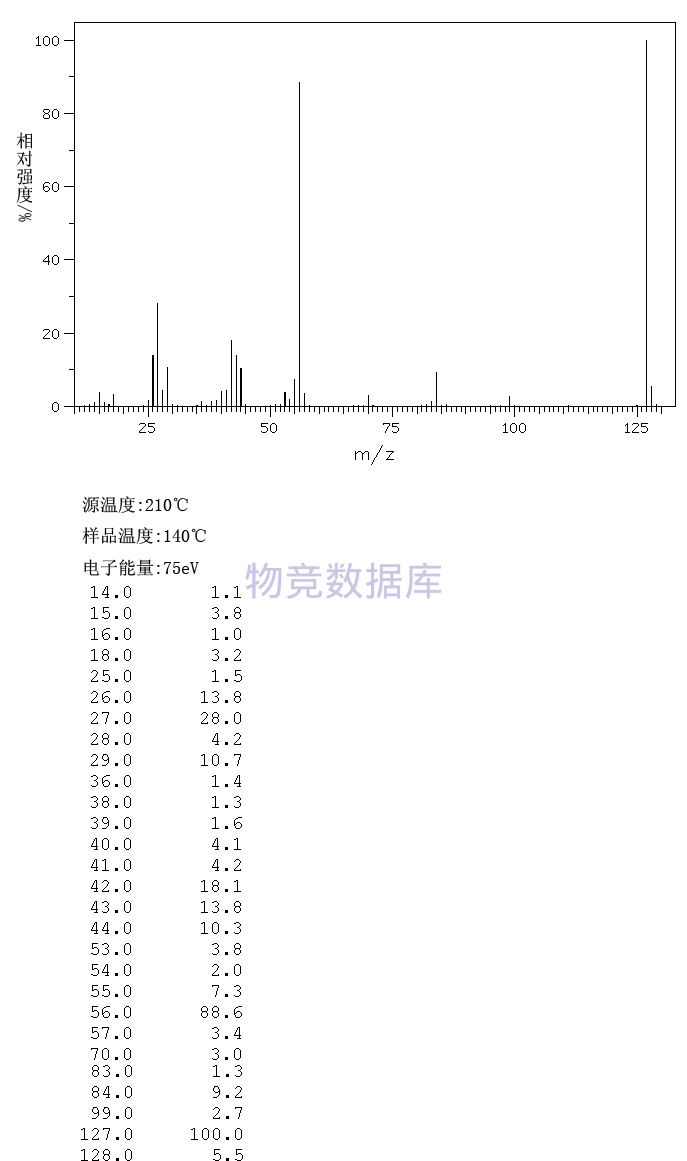 6 氮杂胸腺嘧啶6 Azathymine932 53 6参数,分子结构式,图谱信息 物竞化学品数据库 专业、全面的化学品基础数据库