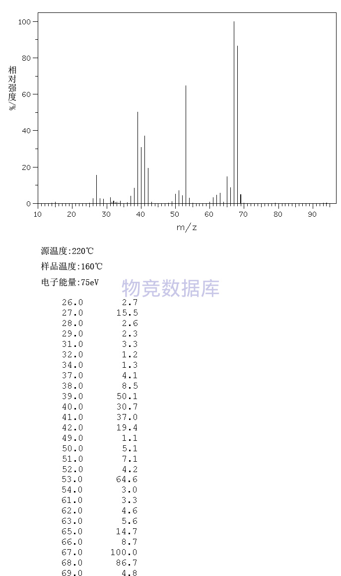 反式 13 戊二烯e 13 Pentadiene2004 70 8参数,分子结构式,图谱信息 物竞化学品数据库 专业、全面的