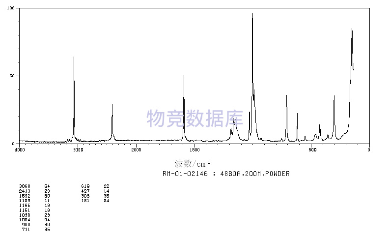 苯膦酸phenylphosphinic Acid1779 48 2参数,分子结构式,图谱信息 物竞化学品数据库 专业、全面的化学品基础数据库