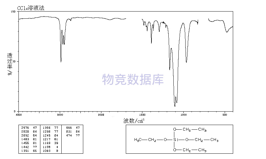 正硅酸乙酯tetraethyl Orthosilicate78 10 4参数,分子结构式,图谱信息 物竞化学品数据库 专业、全面的