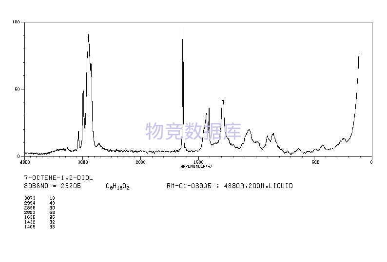 7 辛烯 12 二醇7 Octene 12 Diol85866 02 0参数,分子结构式,图谱信息 物竞化学品数据库 专业、全面